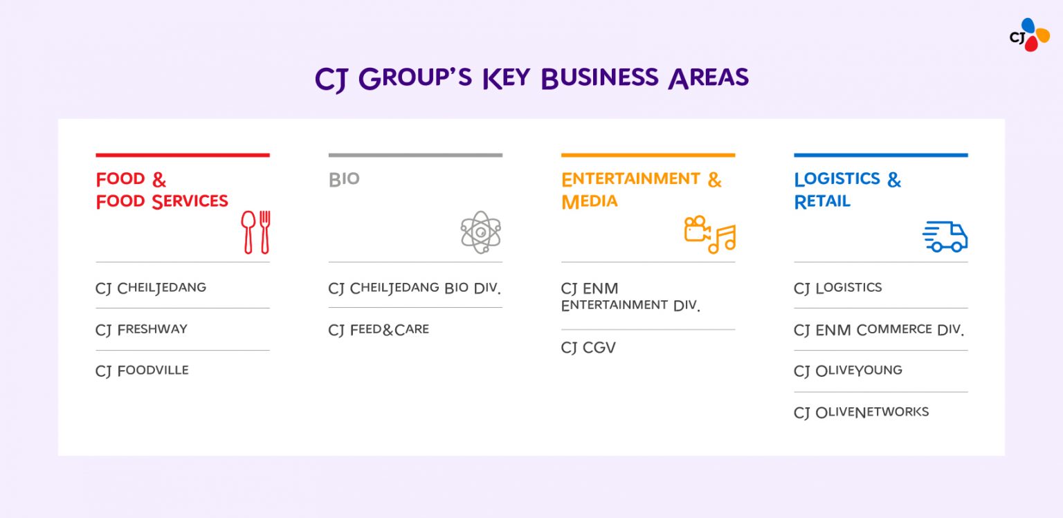 CJ Group | Media Assets - CJ Newsroom