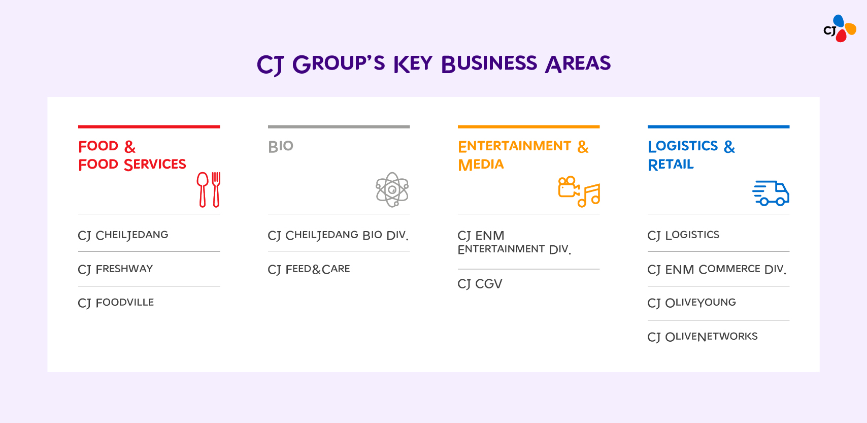 CJ Group’s Four Key Business Areas – CJ미디어라이브러리