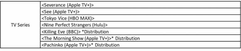 CJ ENM’s Endeavor Content Rebrands as FIFTH SEASON - CJ Newsroom