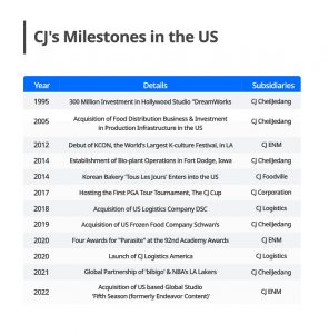 CJ's Business Expansion in the Americas – CJ Newsroom