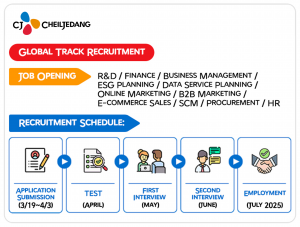 CJ Group Opens 2025 Recruitment - CJ NEWSROOM