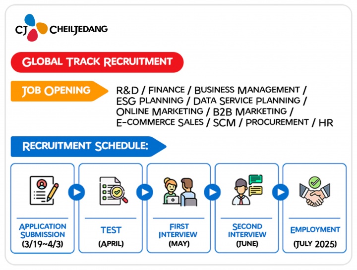 CJ Group Opens 2025 Recruitment - CJ NEWSROOM